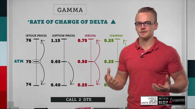 Understanding High Gamma Options and Their Impact on Trading Strategies