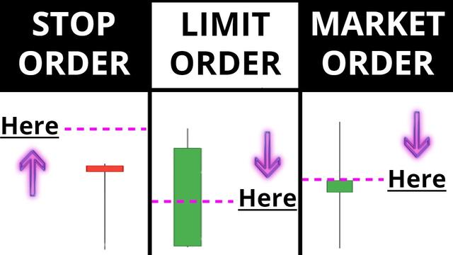 Step-by-Step Guide: How to Set Up a Buy Stop Order?