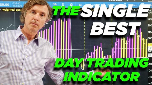 Understanding the Power of Leading Indicators in Day Trading