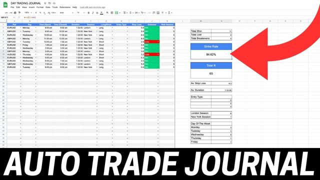 Step-by-Step Guide: Creating a Money Management Excel Sheet for Trading