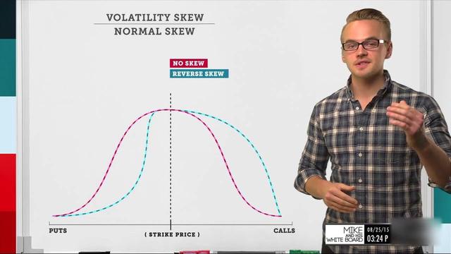 Understanding the Distinction between Skew and Volatility