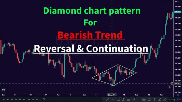 Is a Diamond Pattern a Reversal? Unveiling the Secrets of Diamond Chart ...
