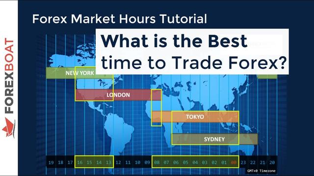 Apakah pasar forex buka pada waktu GMT? Cari tahu di sini!