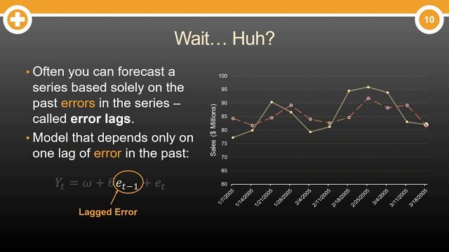 ¿Cómo funciona el modelo AM? Guía completa para entender el modelo de AM