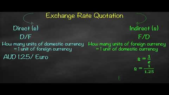 Understanding the Difference Between Direct and Indirect Quotes in ...