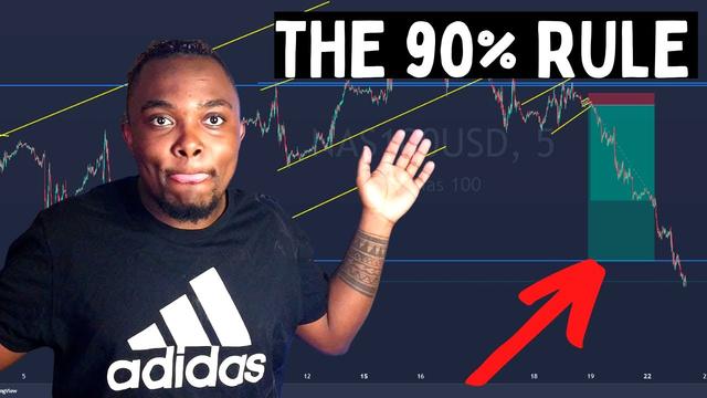 Understanding the 90/90/90 Rule in Forex Trading: A Complete Guide