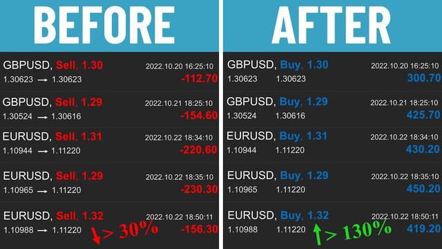 Descobrindo os principais pares de moedas Forex: O que você precisa saber