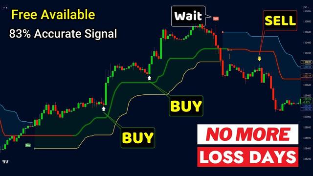 Discover the Best MT4 Indicator for Precise Market Analysis