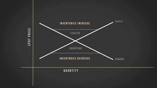 Understanding the Distinction: Spot Price vs. Forward Price Explained