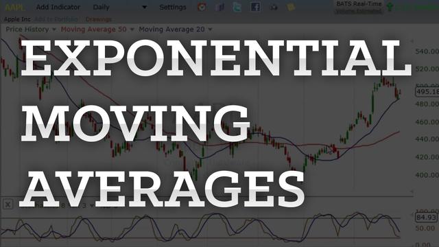 Benefits of Using an Exponential Moving Average for Trading