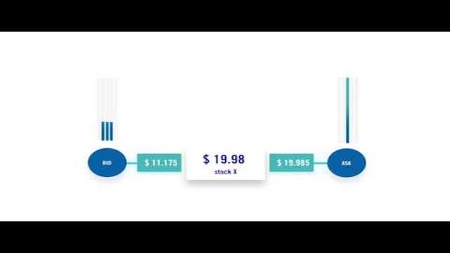 Options Market Maker Job Description: Responsibilities and Skills