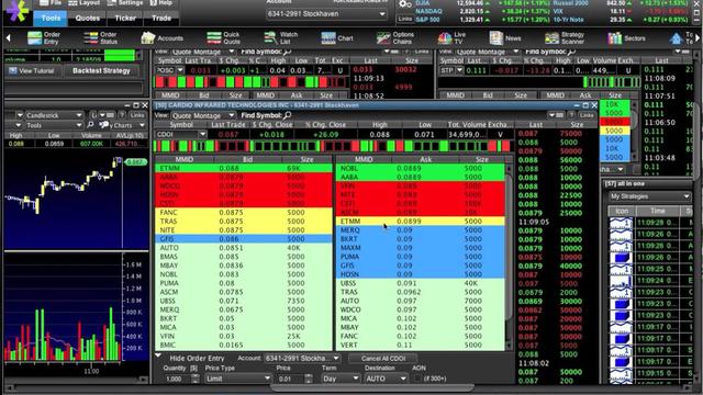 Step-by-Step Guide: How to Set Up Level 2 on Etrade