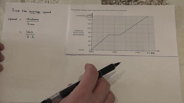 Calculating the Average Speed of a Time Interval: A Comprehensive Guide