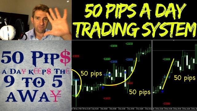 Discover the Secrets to Achieving 50 Pips in Forex Trading