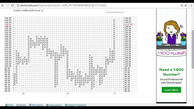 Understanding EOD Charts: A Comprehensive Guide | Website Title