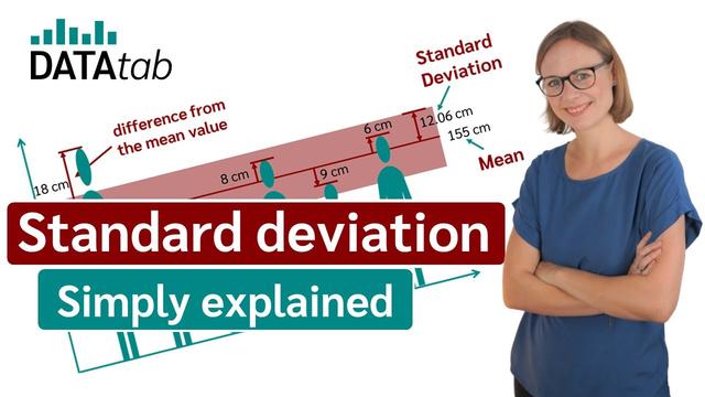 Understanding the Standard Deviation of EMA: Explained in Simple Terms