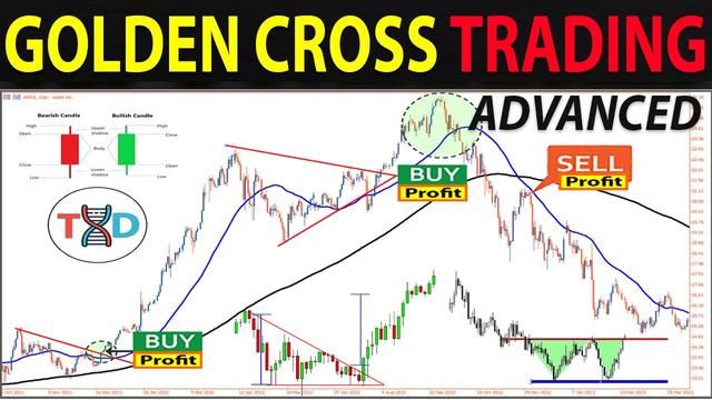 Is Golden Cross a Reliable Trading Strategy? Analyzing its Effectiveness