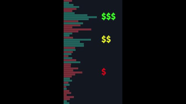 Understanding Forex Volume Profile: Key Insights and Analysis