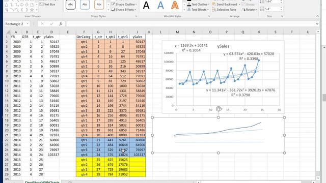 Is Linear Regression A Reliable Approach For Time Series Forecasting