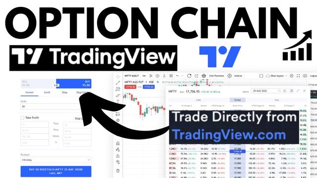 我们能否在 TradingView 中查看期权图表？ | TradingView 常见问题