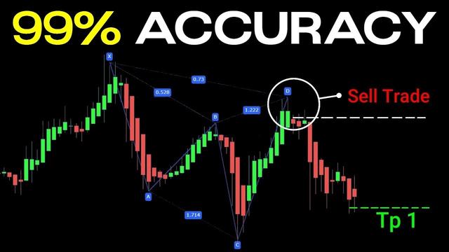 Top Harmonic Pattern Indicators for TradingView - Discover The Best One
