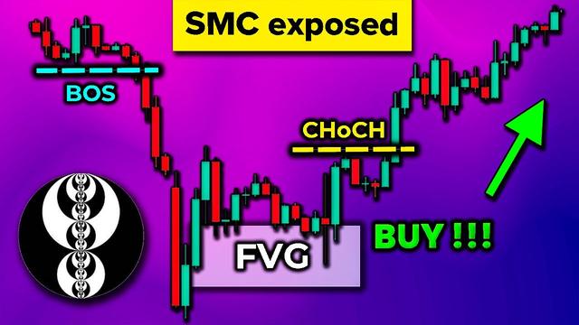 What is SMC Strategy in Trading? A Comprehensive Guide