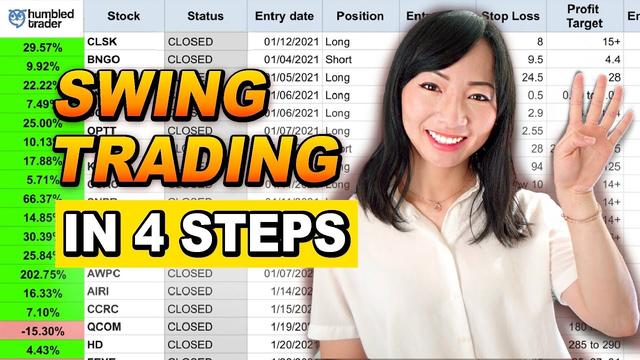 Beginner's Guide: How to Start Swing Trading like a Pro