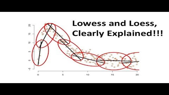 Exploring the Lowess Method: An In-depth Guide