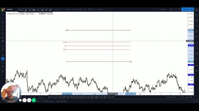 Simple steps to get FIB on Tradingview