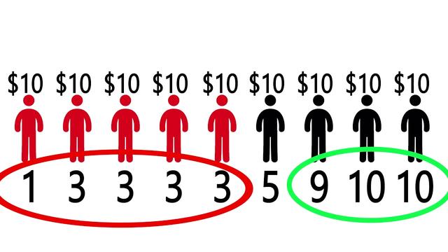 Ventajas e inconvenientes de utilizar la media de medias