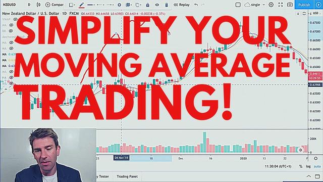 Memahami Perbedaan Antara Fast Moving Average dan Slow Moving Average Memahami Perbedaan Antara Fast Moving Average dan Slow Moving Average