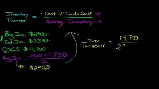 Calculating Movement Inventory: A Step-by-Step Guide