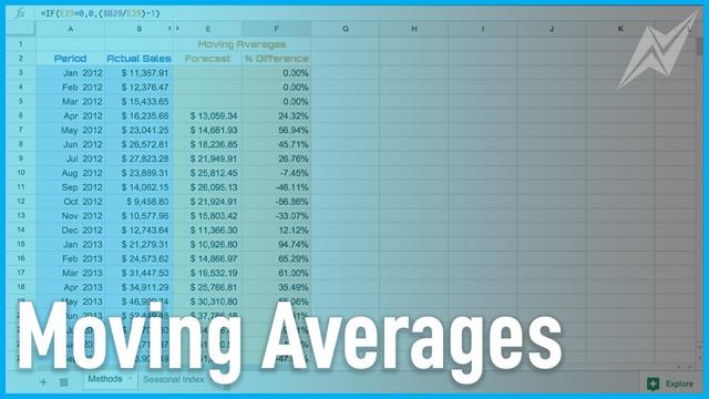 Pros and Cons of using the Moving Average Forecasting Method