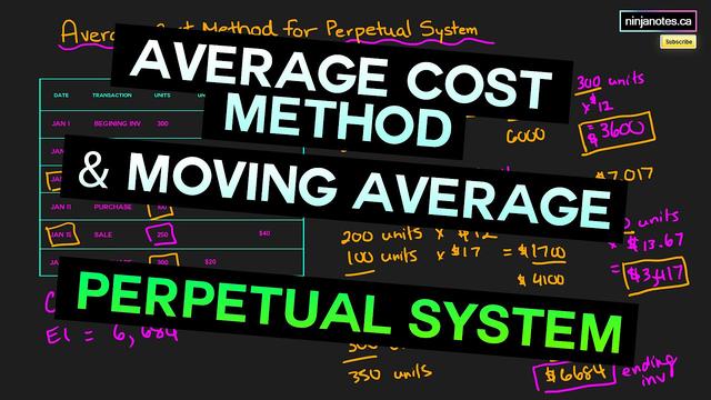 Calculating Moving Average Cost of Inventory: A Step-by-Step Guide